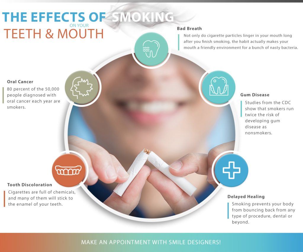 Smoking Side Effects On Teeth: How To Improve Your Smile After Quitting ...