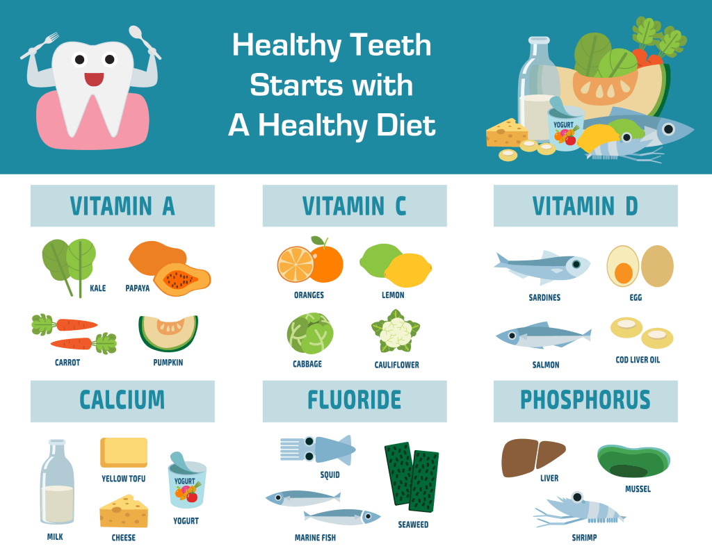 What To Eat For Healthy Teeth in Norcross & Alpharetta, GA